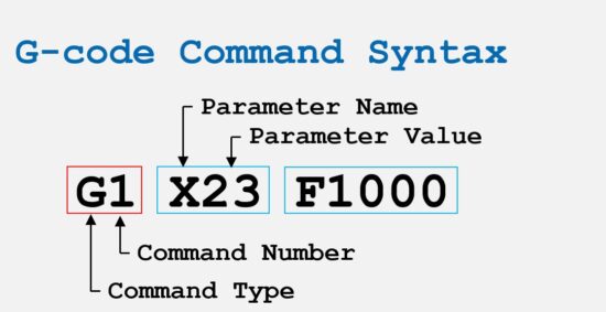 Free Cloud Hosting Cost Calculator 2026: AWS vs GCP vs Azure
